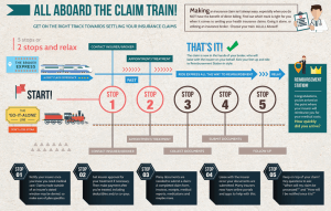 The insurance claims process: Your guide to health insurance billing in ...