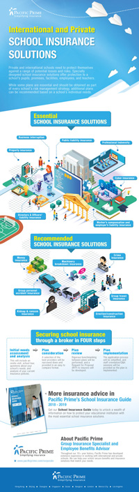 School insurance in a nutshell: brand new infographic